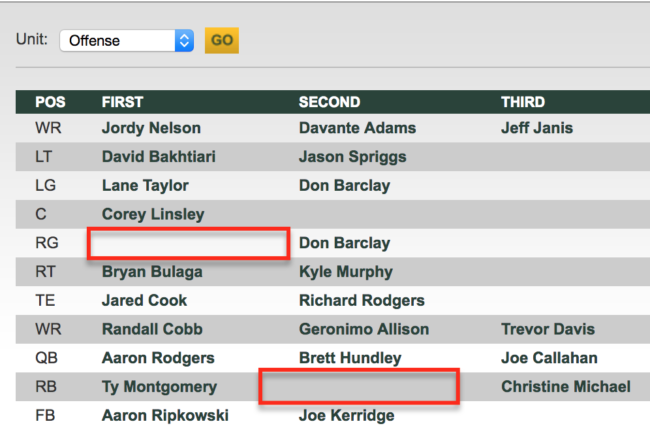 Packers' Current Depth Chart Is Slightly Interesting